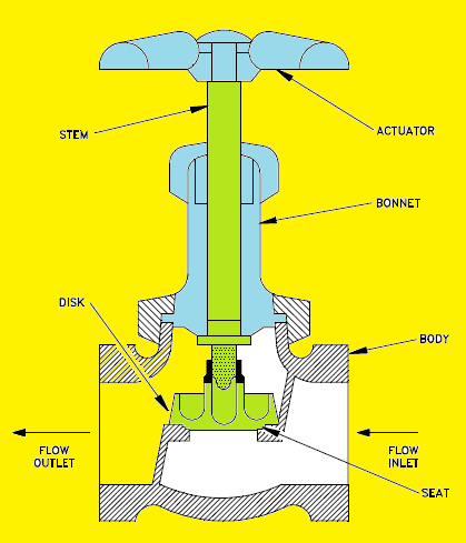 Check Valve (Non-Return Valve) 종류 : 네이버 블로그
